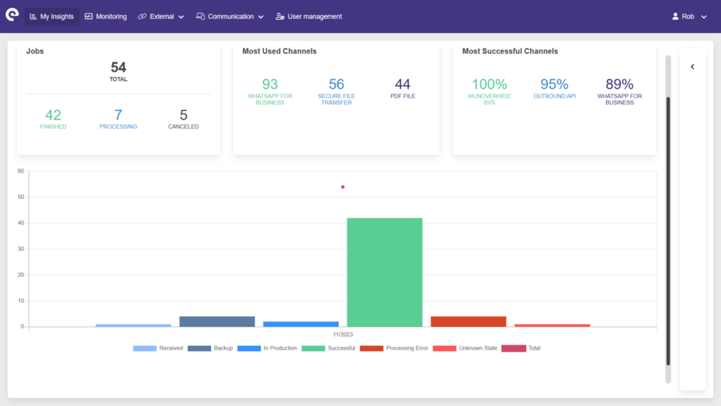 Inzicht - Eclipse Group